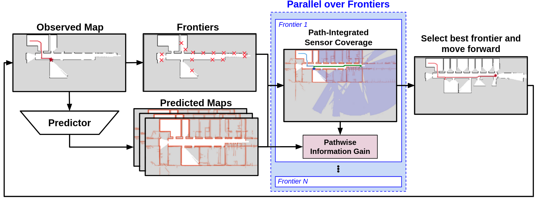 Excursion Research Project Page Template